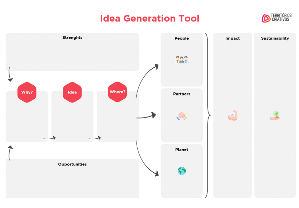 Tools - Territórios Criativos